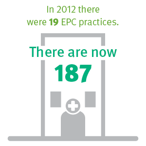 Enhanced Primary Care - CDPHP