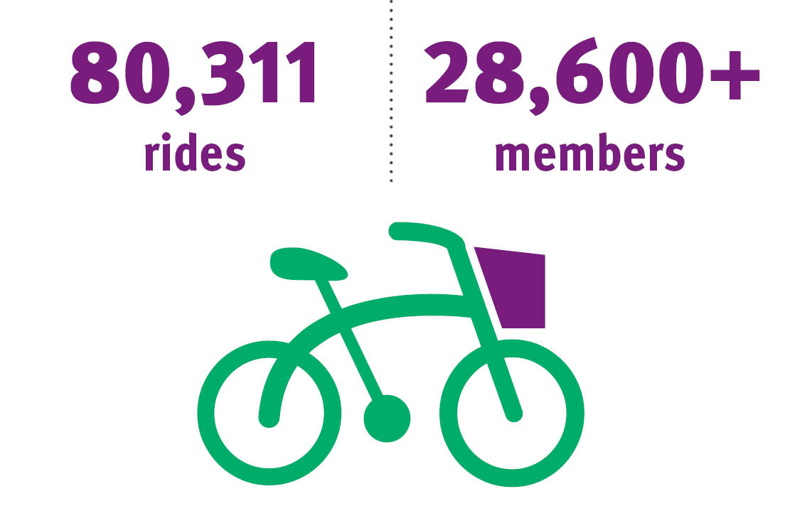 In the Community | CDPHP 2022 Annual Report - CDPHP